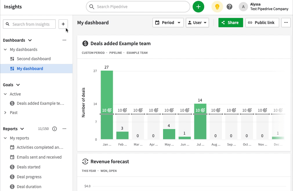 Insights reports: lead conversion - Knowledge Base | Pipedrive